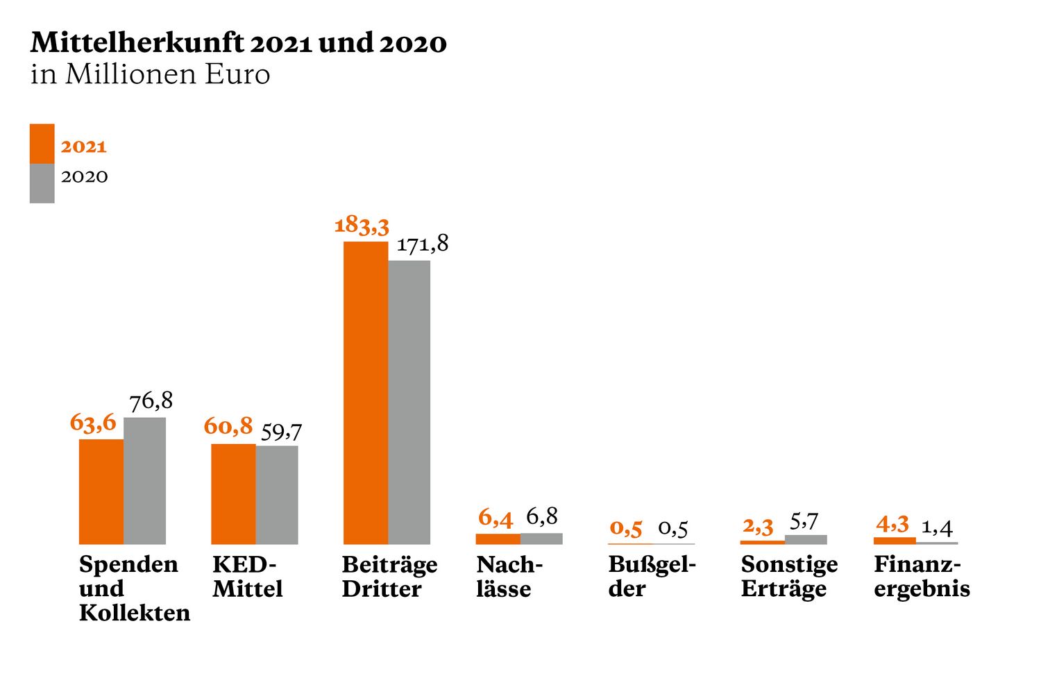 Über uns | Brot für die Welt Über uns | Brot für die Welt